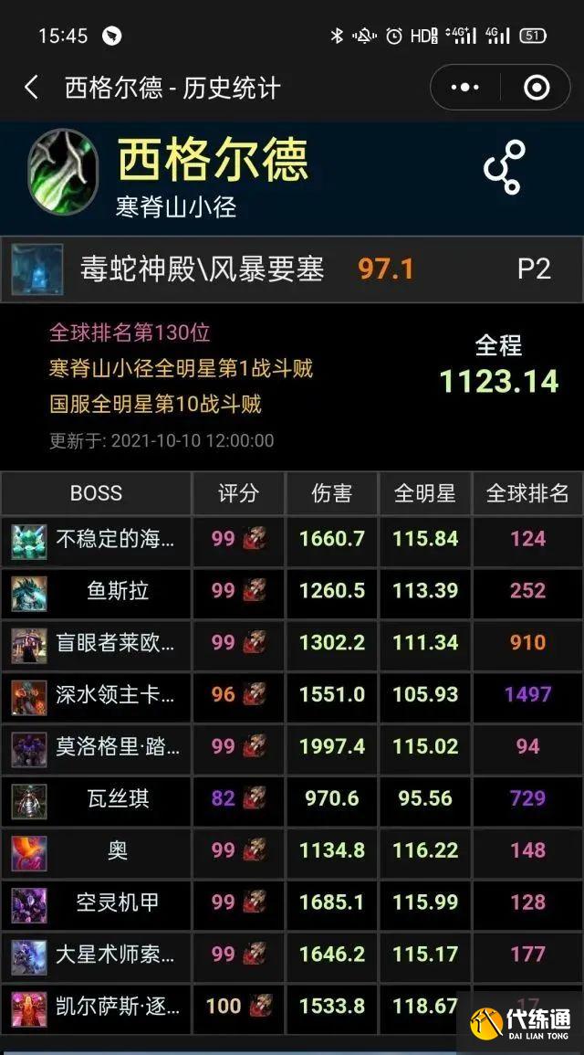 魔兽世界TBC怀旧服T5双本 盗贼高分DPS打法心得