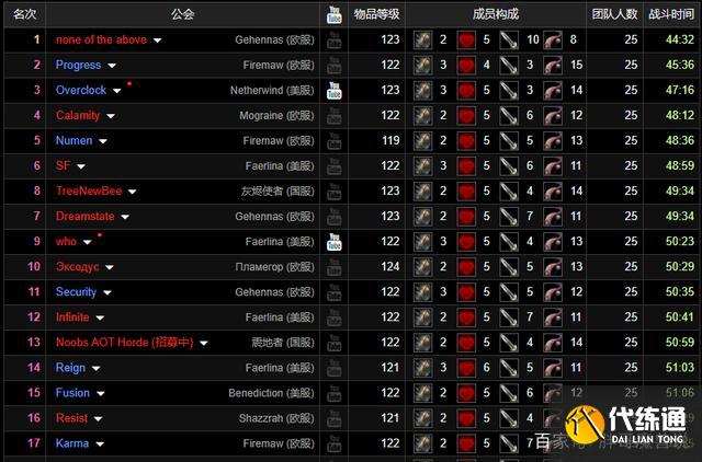 魔兽TBC：10名近战DPS，44分钟打通毒蛇神殿，3件低级装备功劳大