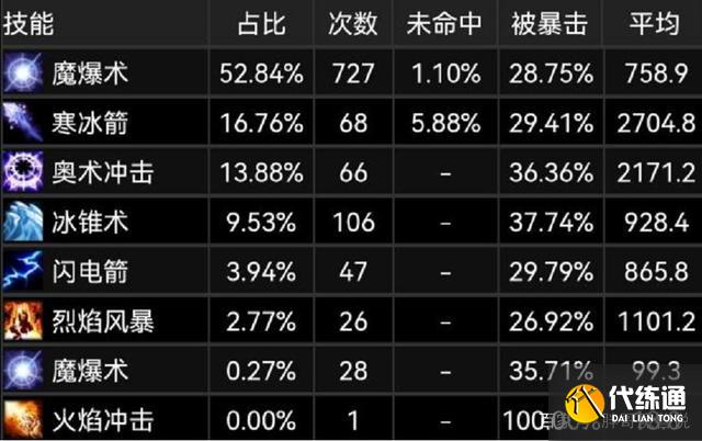 魔兽TBC：法师开荒T6本必备道具，4款AOE神器，全程伤害碾压术士