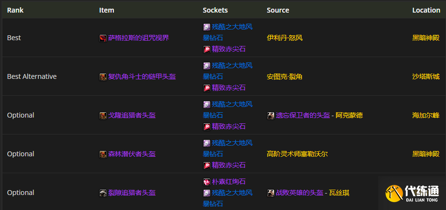 魔兽世界TBC怀旧服P3兽王猎人BIS装备 4T6高护甲穿透