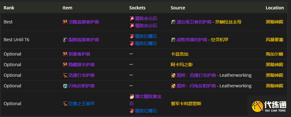 魔兽世界TBC怀旧服P3兽王猎人BIS装备 4T6高护甲穿透