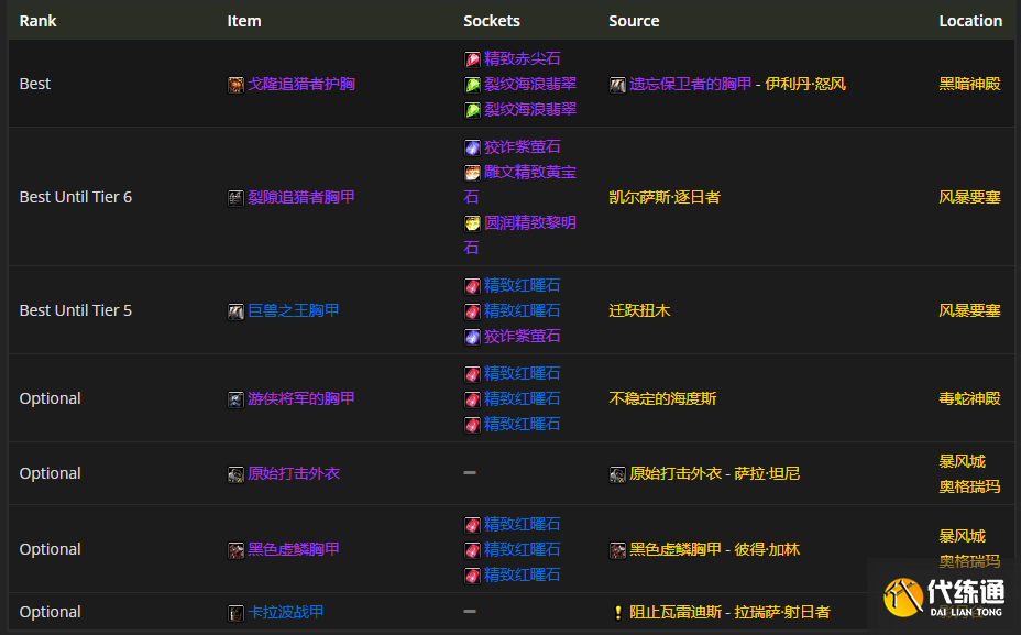 魔兽世界TBC怀旧服P3兽王猎人BIS装备 4T6高护甲穿透