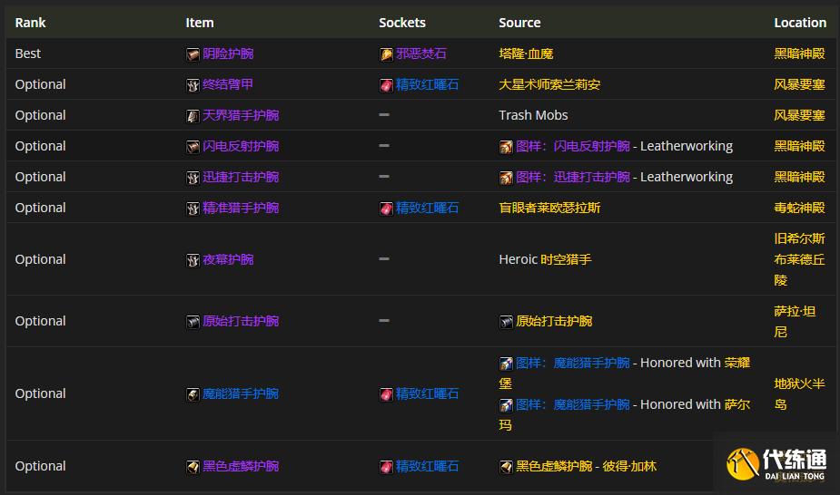 魔兽世界TBC怀旧服P3兽王猎人BIS装备 4T6高护甲穿透