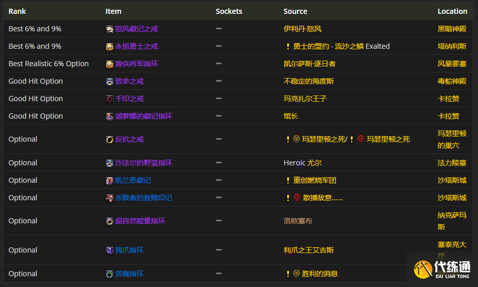 魔兽世界TBC怀旧服P3兽王猎人BIS装备 4T6高护甲穿透