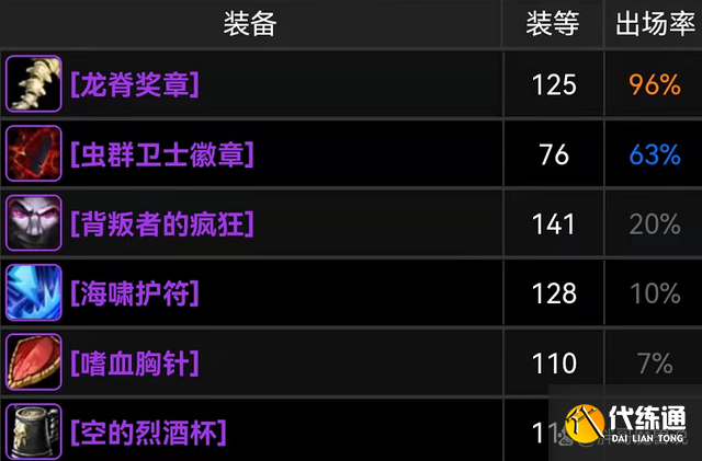 魔兽TBC：P3各职业主流饰品搭配，WCL出场率数据，牌子装依然强大