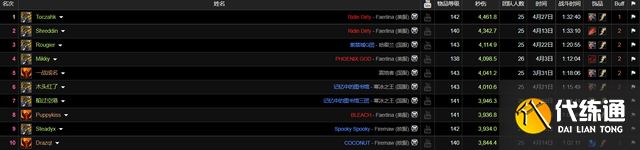 魔兽世界TBC怀旧服WCL冲榜攻略 兽王猎成DPS天花板