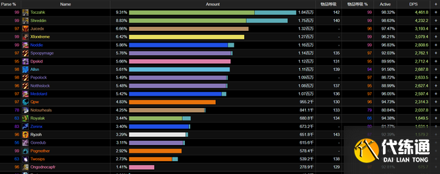 魔兽世界TBC怀旧服WCL冲榜攻略 兽王猎成DPS天花板