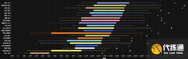 魔兽世界TBC怀旧服WCL冲榜攻略 兽王猎成DPS天花板