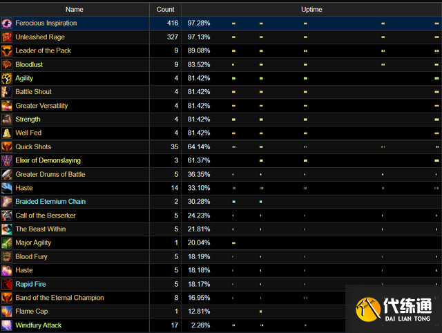 魔兽世界TBC怀旧服WCL冲榜攻略 兽王猎成DPS天花板