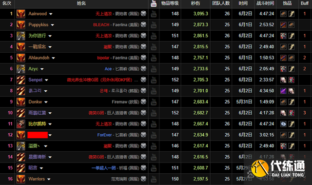 魔兽TBC：国服狂暴战秀翻全场，SW打出4800秒伤，登顶WCL世界第1
