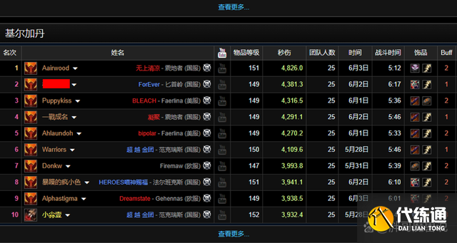 魔兽TBC：国服狂暴战秀翻全场，SW打出4800秒伤，登顶WCL世界第1