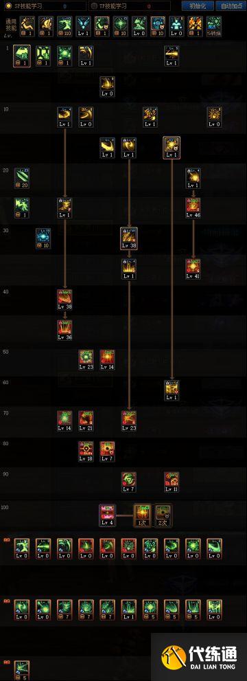 DNF源能专家110级刷图加点推荐2022