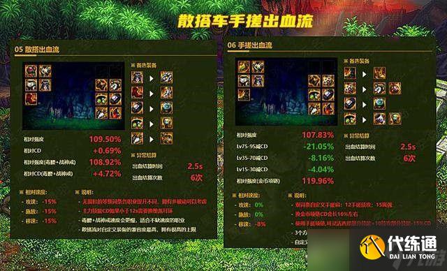 《dnf》9.22装备改版流派 9.22版本新流派装备搭配推荐