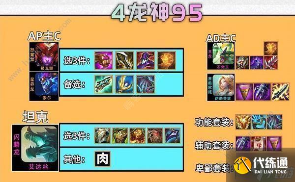 云顶之弈s7.5最强阵容推荐 新版s7.5强势阵容节奏榜