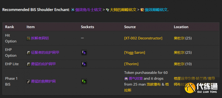 魔兽世界wlkP2阶段防骑bis装备怎么搭配推荐