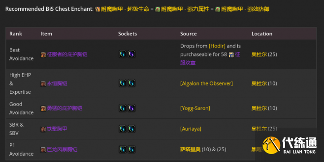 魔兽世界wlkP2阶段防骑bis装备怎么搭配推荐