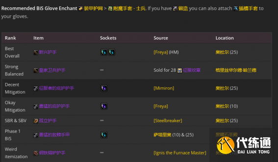 魔兽世界wlkP2阶段防骑bis装备怎么搭配推荐