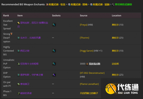 魔兽世界wlkP2阶段防骑bis装备怎么搭配推荐