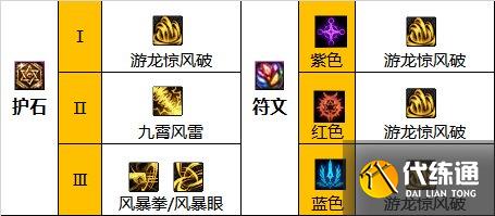 dnf风法110版本装备怎么搭配-风法110版本装备推荐