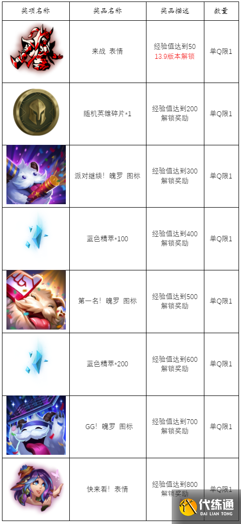 《lol》2023msi障无不破活动