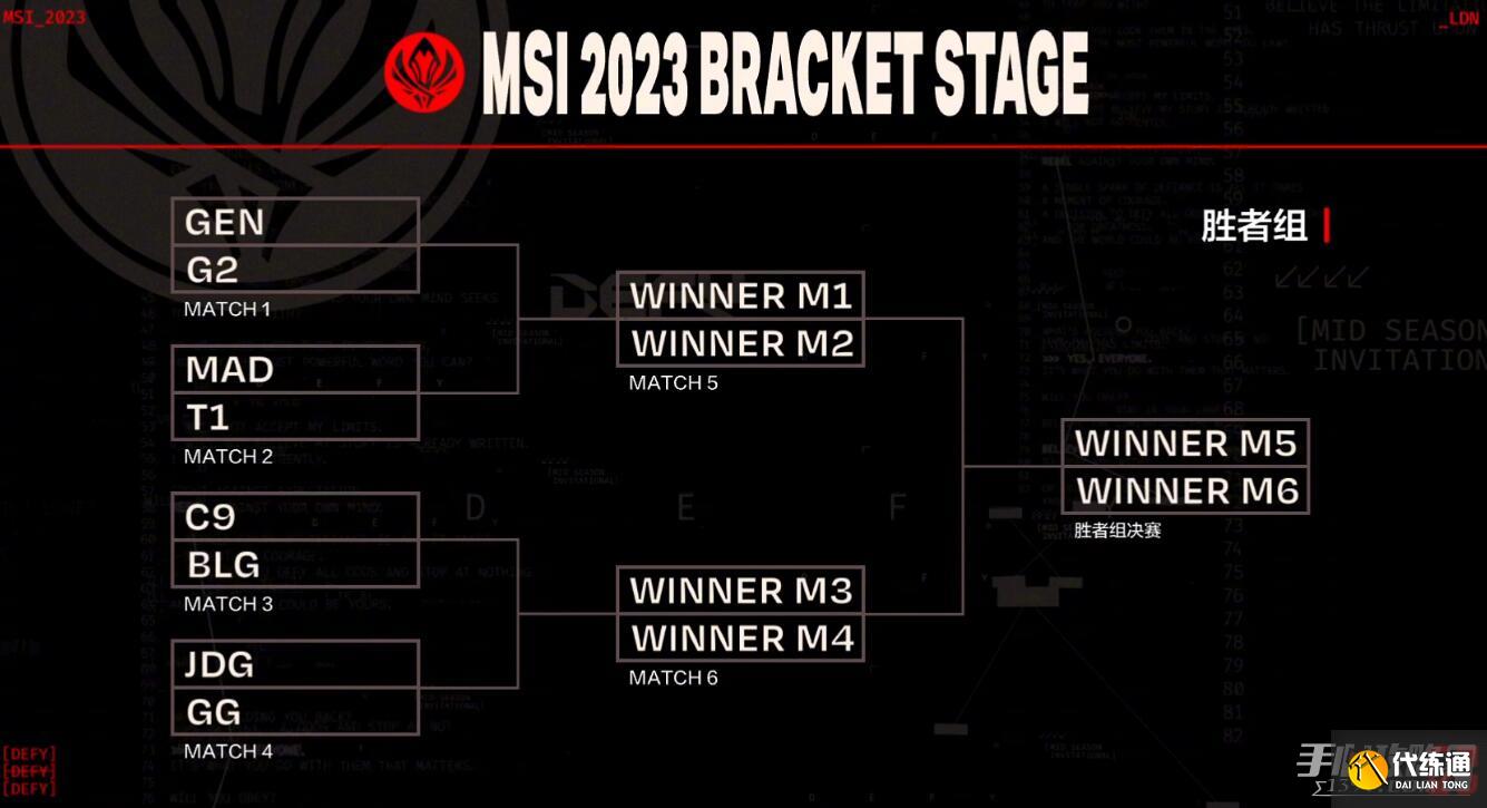 《英雄联盟》MSI胜败分组赛抽签结果2023